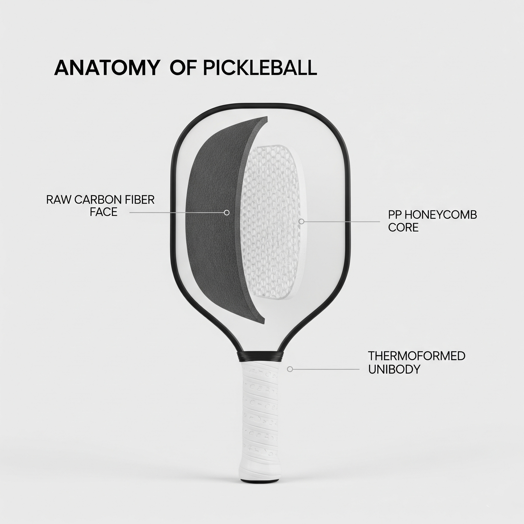 Pickleball Paddle Surface Guide | Smooth vs Textured Explained